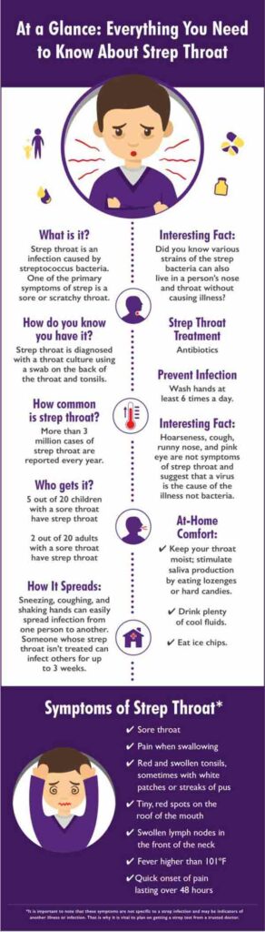 Strep Throat Test Near Me in Rockville, MD